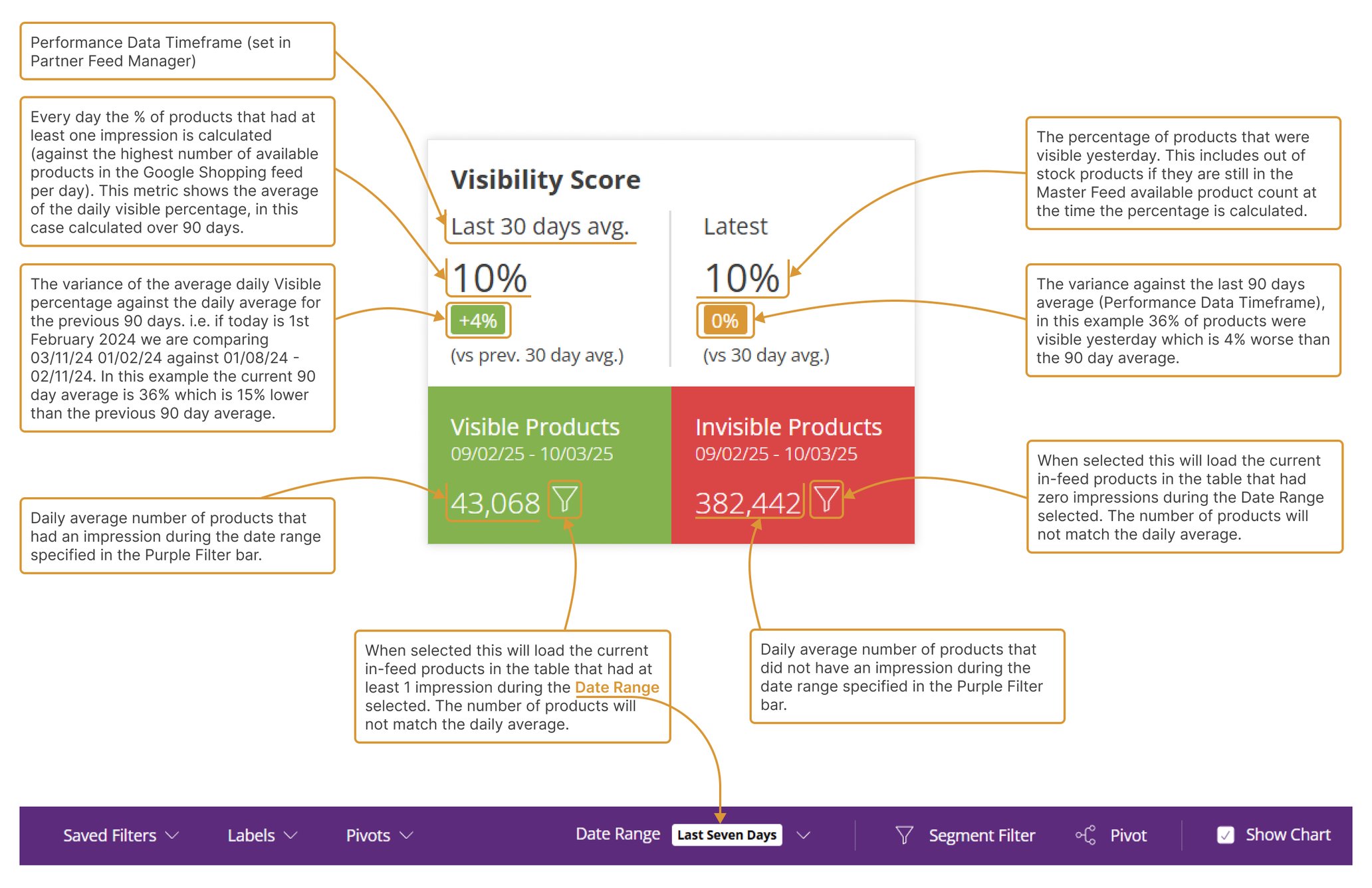 The IR Performance Visibility Score – Searchspring Help Desk